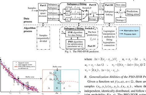 Figure 1 From Global Nonlinear Kernel Prediction For Large Data Set With A Particle Swarm