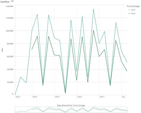 Solved Range Sum And Multiple Dimensions Qlik Community 1556492