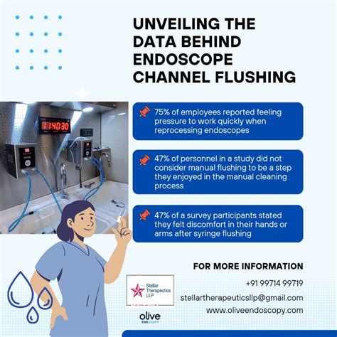 Suhail Khan On Linkedin Endoscopy Reprocessing