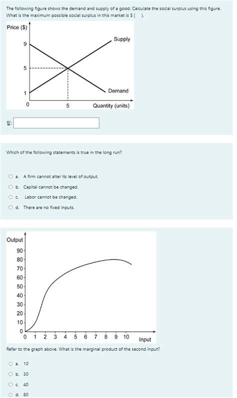 Solved The Following Figure Shows The Demand And Supply Of A Chegg
