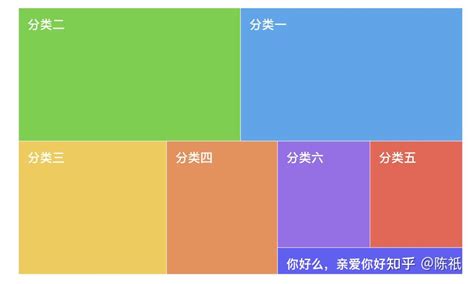 数据可视化 比较类 矩形树图 知乎