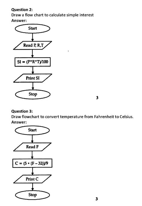 Mp Board Solution Class 11th Computer Science Python Chapter 6