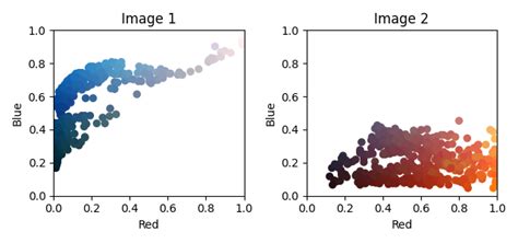 Ot For Image Color Adaptation — Pot Python Optimal Transport 096dev0 Documentation
