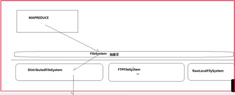 Filesystem 航行学园