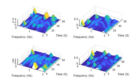 transform transform signal datastore matlab