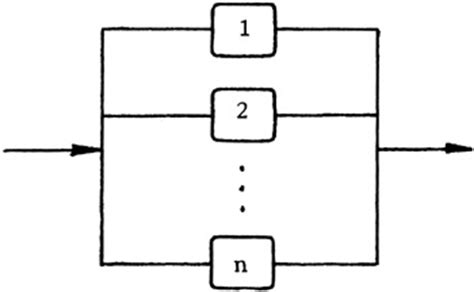 Chapter Reliability Of Parallel Systems Engineering