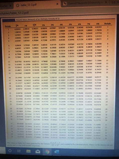 Solved Save Exit Submit Assignment For Grading Lons Chapter