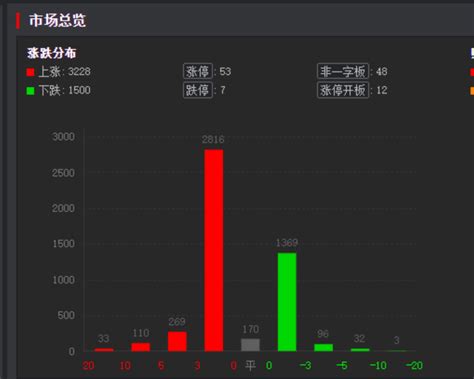 一月三日股市盘前分析 知乎