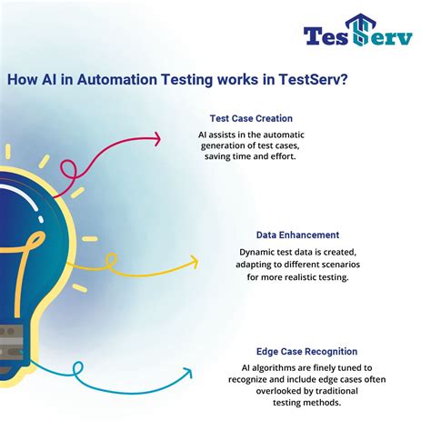 Testserv On Linkedin Testserv Testing Testingsolution Aitesting