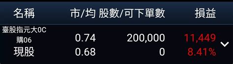 標的 大盤 反彈多 看板stock Ptt網頁版