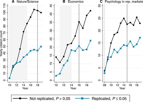 Statistical Modeling Causal Inference And Social Science