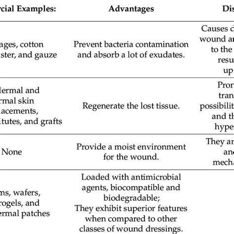 Natural And Synthetic Polymers Advantages And Disadvantages