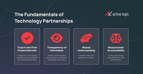 Active Logic On Linkedin Partnerships In The Technology Industry Boil