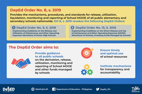 School Maintenance And Other Operating Expenses Mooe Department Of