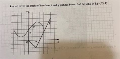 Solved Pts Given The Graphs Of Functions F And G Chegg