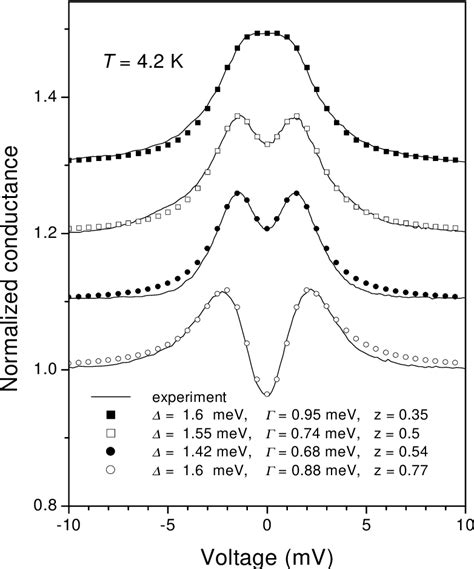 Figure 1 From Two Bandtwo Gap Superconductivity In Carbon