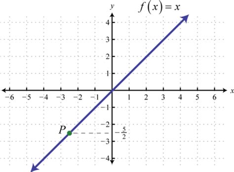 Graph piecewise functions - tiklostudios