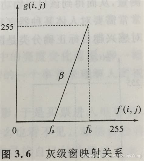 灰级窗映射，matlab实现灰级窗与灰级窗切片 Matlab实现 Csdn博客