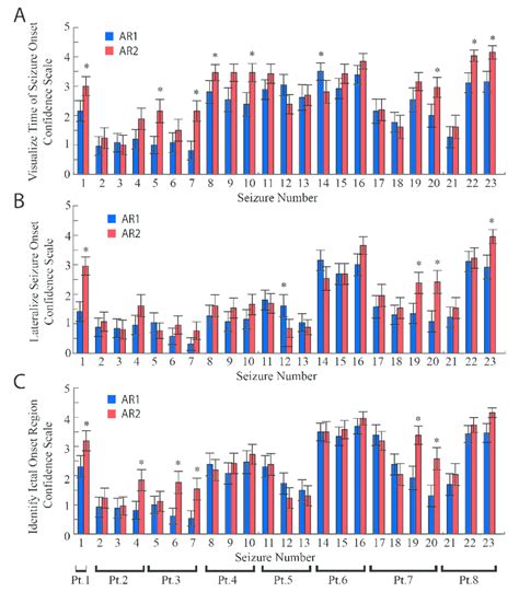 Confidence In The Interpretation Of Ictal Eeg Onset Improves With Download Scientific Diagram