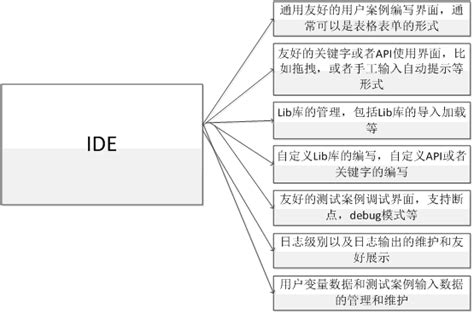 Robot Framework自动化测试框架核心指南 如何做好自动化测试平台框架的设计 张永清 博客园