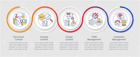 Premium Vector Qms Loop Infographic Template