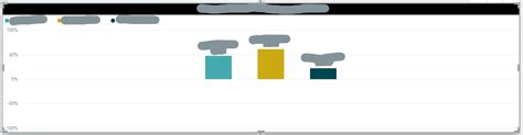 Clustered Bar Chart Amcharts