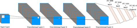 Figure 3 From Deep Networks For Direction Of Arrival Estimation In Low Snr Semantic Scholar