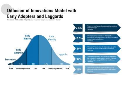 Diffusion Of Innovation SlideTeam