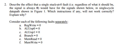 Solved Describe The Effect That A Single Stuck At 0 Fault