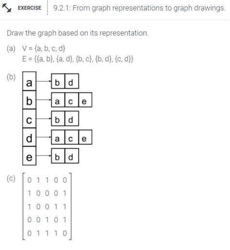 Solved EXERCISE 9 2 1 From Graph Representations To Graph Chegg Com