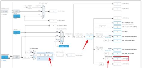 STM ADC采样频率的理解 阿里云开发者社区
