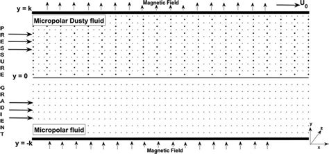 geometric configuration of problem download scientific diagram