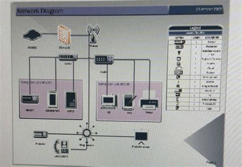 Solved Visio Assignment 1 Draw The Above Network