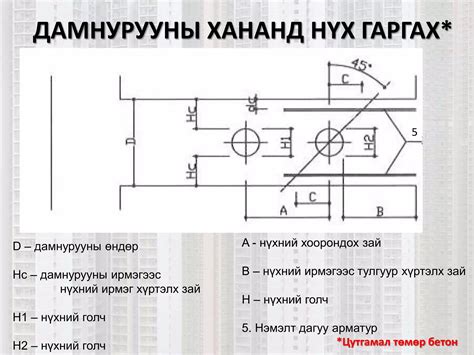 Архитектур төлөвлөлтөнд тавигдах барилга бүтээцийн шаардлагууд Pptx