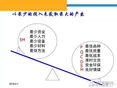 工廠現場改善與效率提升培訓ppt 每日頭條