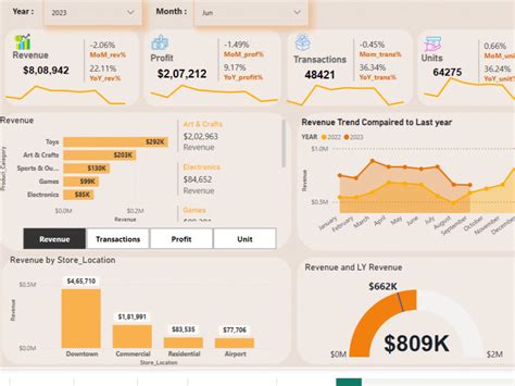 Dashboard And Dax Consultation From Microsoft Certified Power Bi