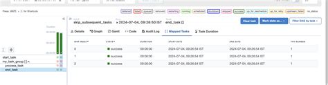 how to handle skipping subsequent tasks for specific indices in dynamic