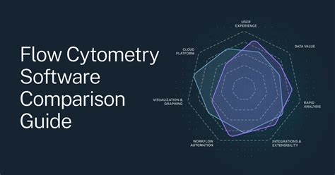 How To Choose The Best Flow Cytometry Analysis Software