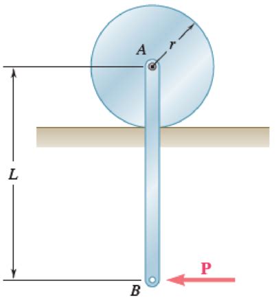 A Uniform Slender Bar AB Of Mass M Is Suspended As Shown From A Uniform