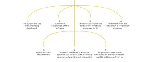 Documentation In Agile Importance And Tips For Success