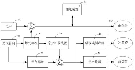 Combined Cooling Heating And Power System And Control Method Eureka Patsnap