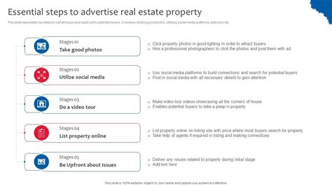 Essential Steps To Advertise Real Estate Deploying Effective Property