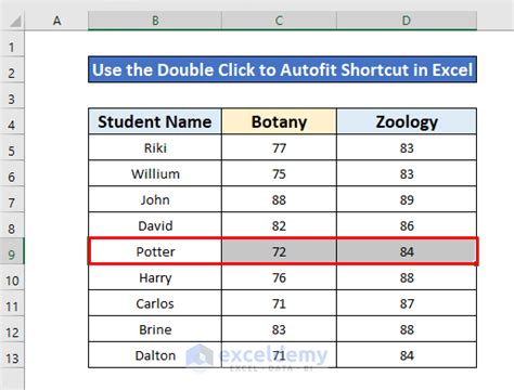 How To Use Autofit Shortcut In Excel 3 Suitable Methods Exceldemy