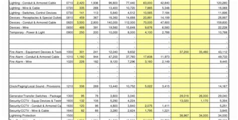 Excavation Estimating Spreadsheet Spreadsheet Downloa Excavation