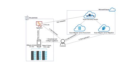 제니스클라우드 클라우드 서비스 Azure Migration