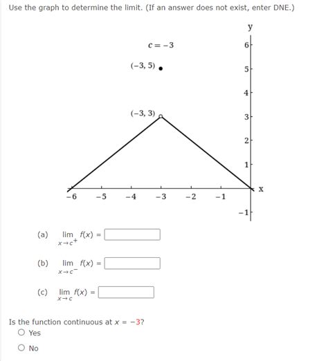 Solved Use The Graph To Determine The Limit If An Answer Chegg