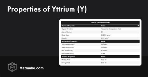 Yttrium Y Properties