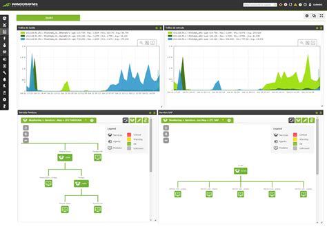 Pandora FMS Flexible Monitoring System
