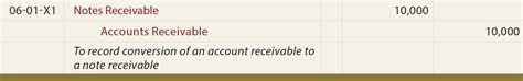 Notes Receivable Principlesofaccounting Bank Home