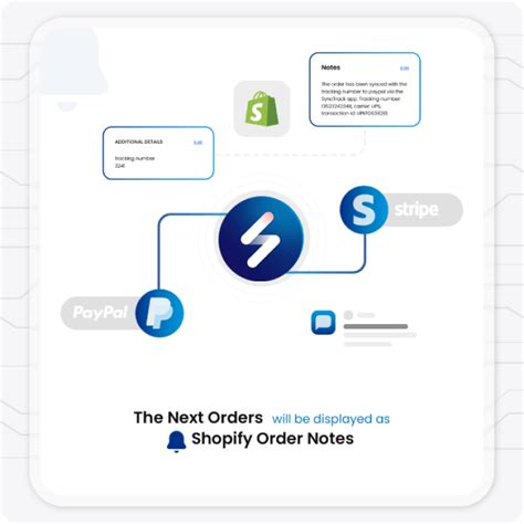 Auto Sync Paypal Tracking Info And Stripe Synctrack